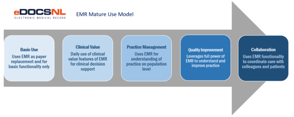 Advancing to Mature Use – eDOCSNL