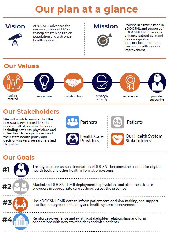 Strategic Plan – eDOCSNL