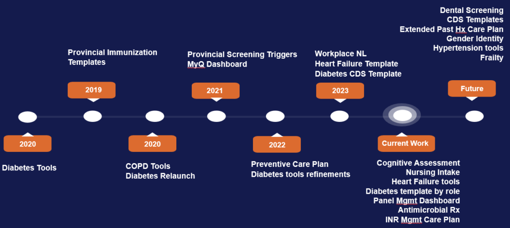 Practice 360 – eDOCSNL