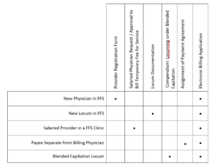 Billing from Med Access – eDOCSNL