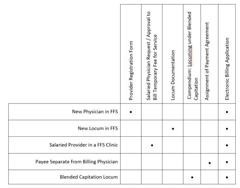 Billing from Med Access – eDOCSNL